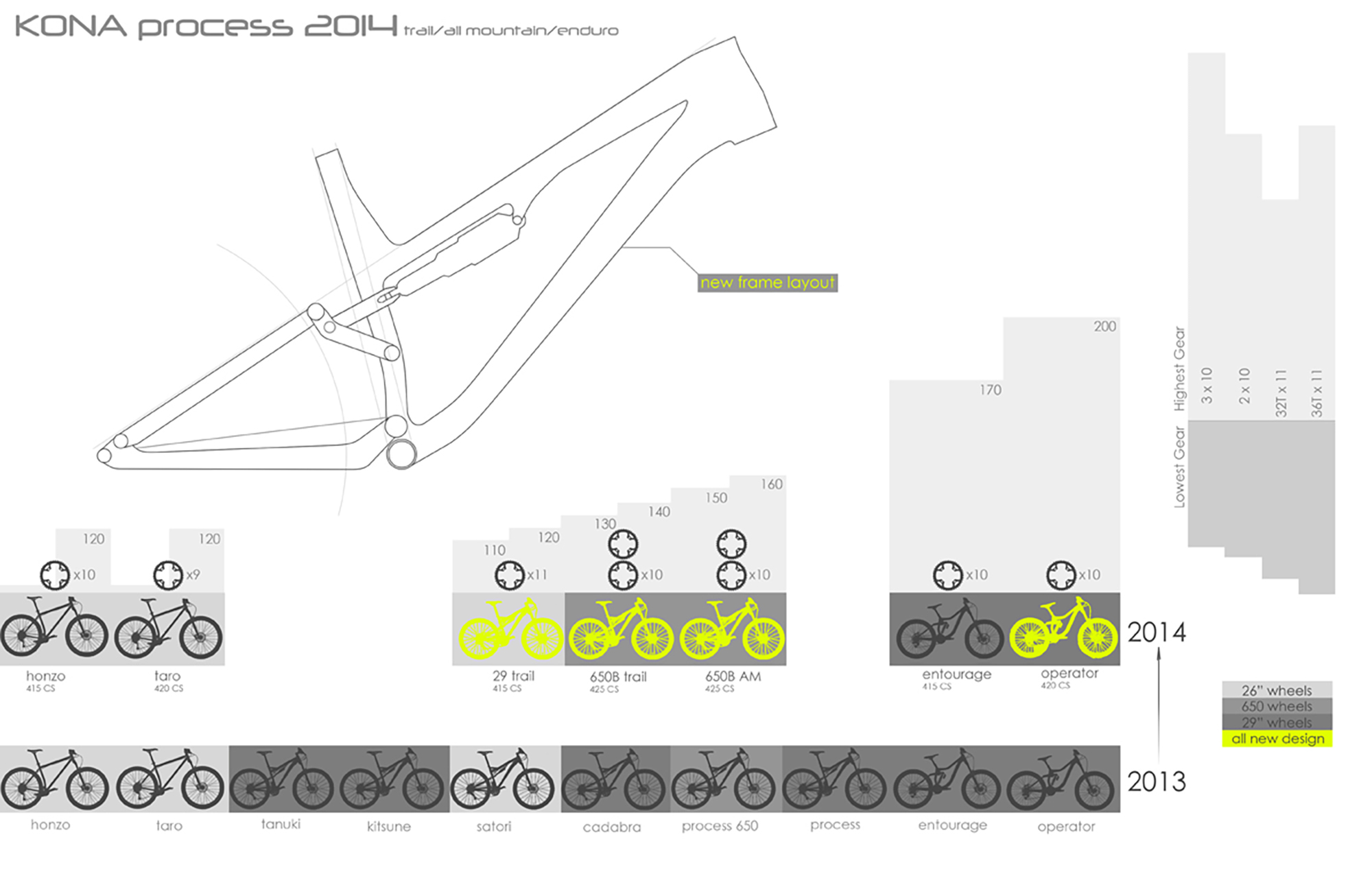 Kona Bicycles – Kenneth Russell Design
